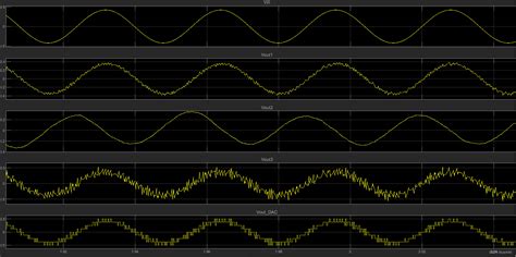 关于3阶连续时间delta Sigma Adc Modulator的matlab仿真sigmaadc系统仿真功耗 Csdn博客
