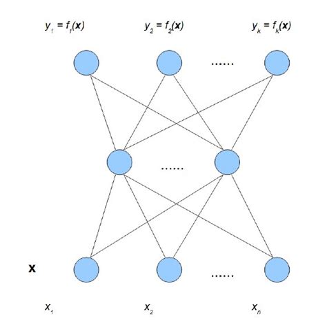 5 Mtl Network With Multiple Outputs Download Scientific Diagram