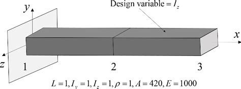 Figure 1 From Structural Topology Optimization For Repeated Eigenvalues With The Adjoint