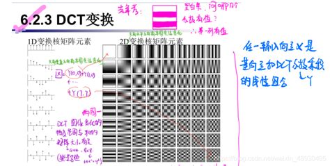 数据压缩【实验五】jpeg原理分析及jpeg解码器的调试 数据区 sos csdn博客