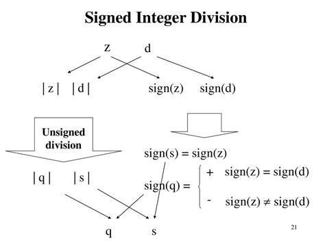lecture 9 basic dividers ppt download