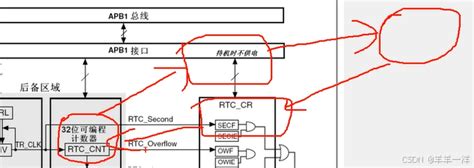 Unix时间戳andbkp备份寄存器andrtc实时时钟uinx时间戳是几位的 Csdn博客 Unix时间戳andbkp备份寄存器andrtc实时时钟uinx时间戳是几位的 Csdn博客