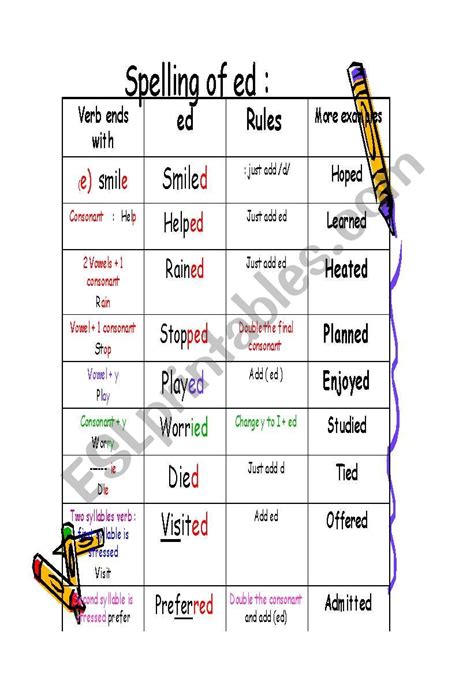 Spelling Of Ed Esl Worksheet By Rashrosh
