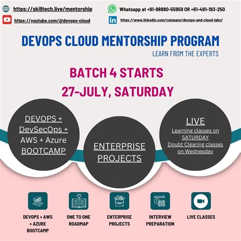 Devops And Cloud Labs On Linkedin Devops And Cloud Labs Dont Miss Out