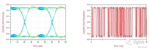 Ac耦合电容位置对信号的影响 耦合电容下面掏空 Csdn博客