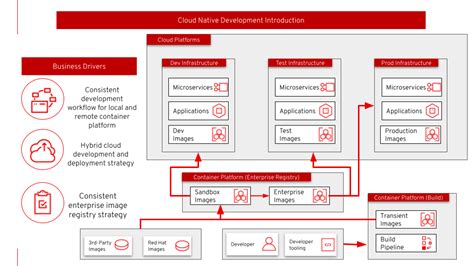 portfolio architecture examples application development collection