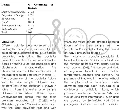 Table 3 From The Prevalence Of Staphylococcus Aureus In Urine Polluted Environment Within Delta