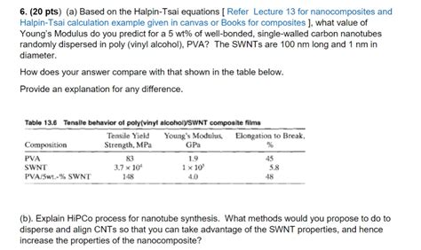 6 20 Pts A Based On The Halpin Tsai Equations [