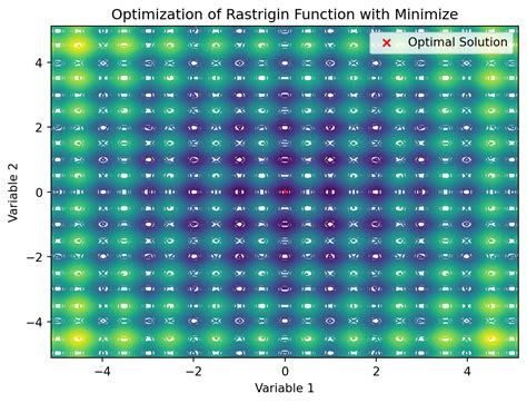 2 Introduction To Scipyoptimize Hyperparameter Tuning Cookbook