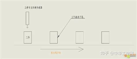 工控人请进琢磨下常用的流水线剔除加工程序逻辑同行探讨下 知乎