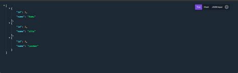 Different Types Of Servers Present In Nodejs Tpoint Tech