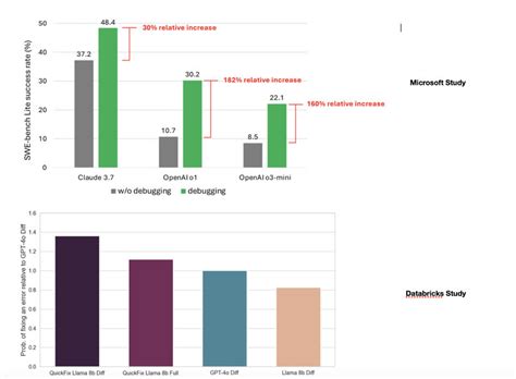 Ai Artificialintelligence Softwaredevelopment Debugging Coding
