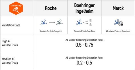 An Open Source R Package For Detection Of Adverse Events Under Reporting In Clinical Trials
