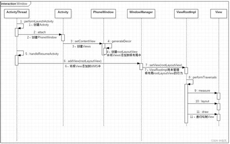 悬浮窗开发设计实践 windows 悬浮窗 开发 csdn博客