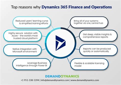 How Dynamics 365 Finance And Operations Can Help Your Business Grow And Succeed