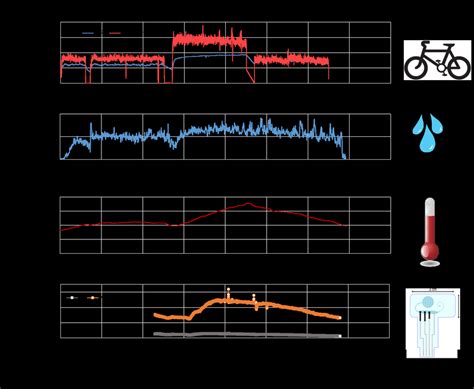 A Picture Of Isfet Patch Prototype On An Athlete B Corresponding Download Scientific