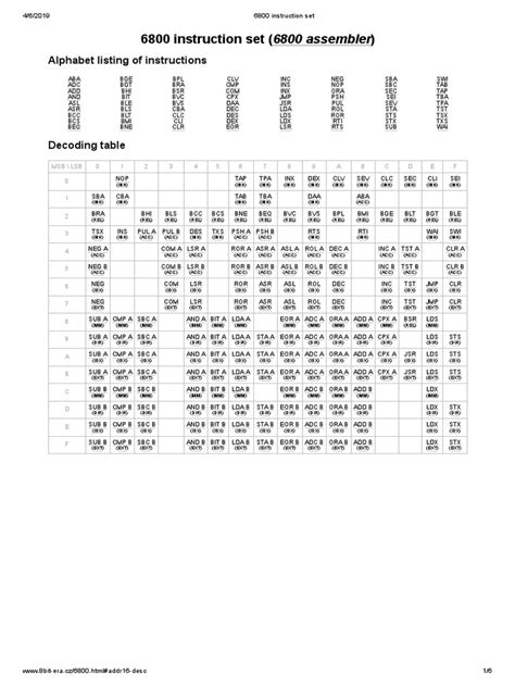 6800 Instruction Set Pdf Computer Science Electronic Design