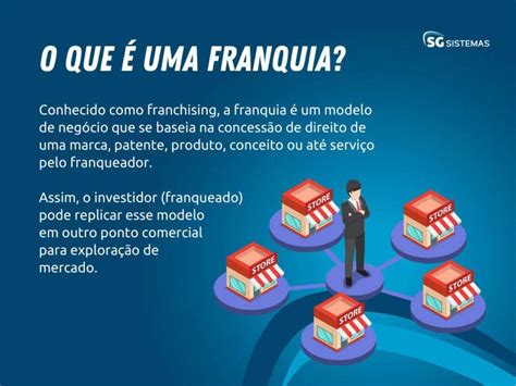 Como Calcular O Retorno De Uma Franquia Antes De Investir The Invest