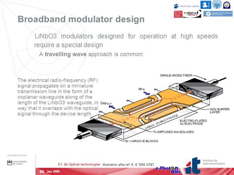 2b Optical Technologies Ppt Download 2b Optical Technologies Ppt Download