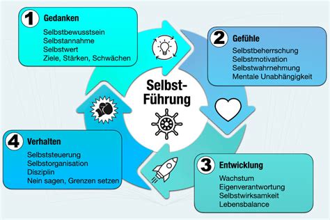 Okr Methode So Funktioniert Das Einfache Erfolgsrezept