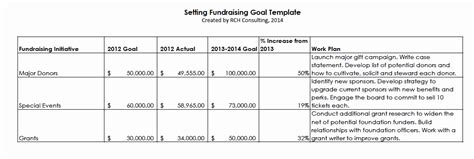 Fundraising Development Plan Template Shooters Journal