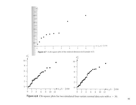Multivariate Normal Distribution Pdf