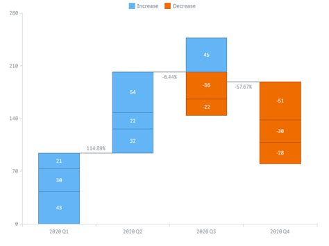 Anychart Extension For Qlik Waterfall Classic Chart Anychart Qlik