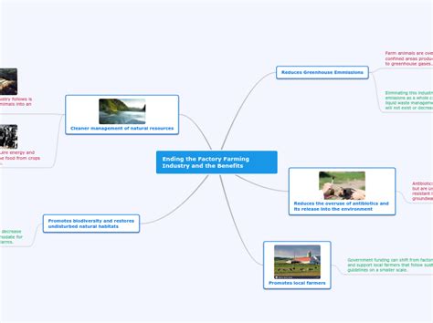 Unit 2 Summative Task Mapa Mental Mindomo Unit 2 Summative Task Mapa Mental Mindomo
