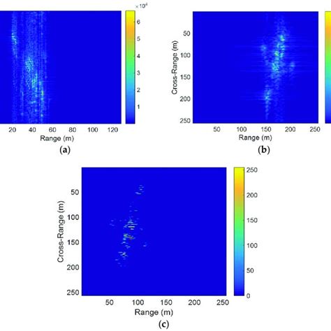 The Radar Parameters For Sfcw Stepped Frequency Continuous Wave