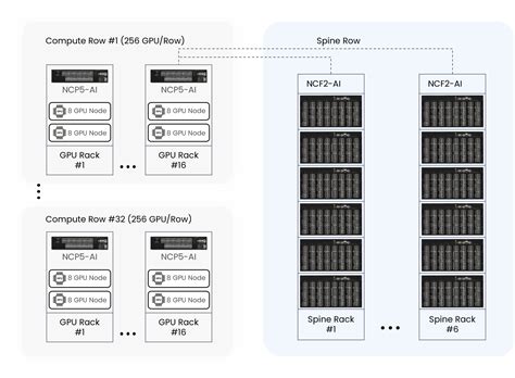 ai networking high performance ethernet solution drivenets