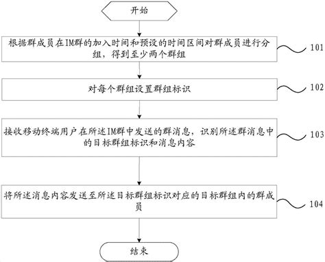 group chatting method and mobile terminal eureka patsnap