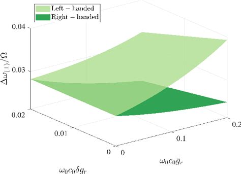 Figure 2 From Light Propagation In Time Periodic Bi Isotropic Media