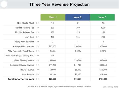 Monetary Forecast Ppt Powerpoint Presentation Complete Deck With Slides