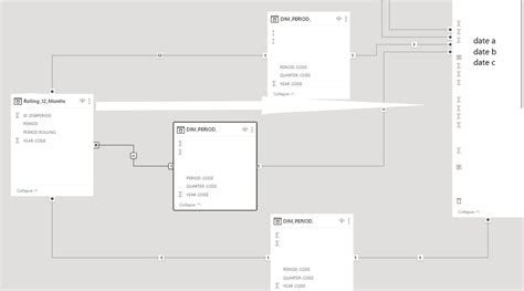 Solved Modeling For Agregation Microsoft Fabric Community