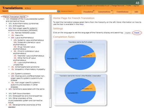 ICD11 PPTX Sexual Conditions Sexual Health