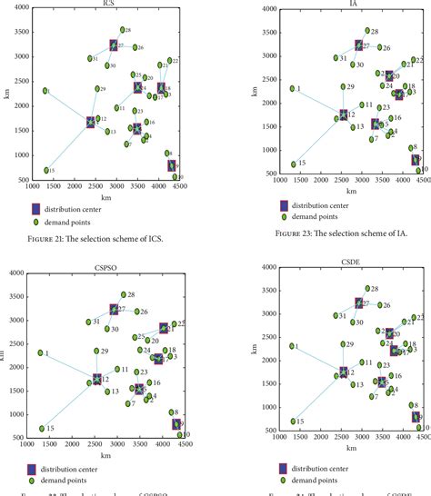 Figure 23 From A Hybridization Of Cuckoo Search And Differential Evolution For The Logistics