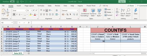 Learn How To Use The Countifs Function Excelpedia