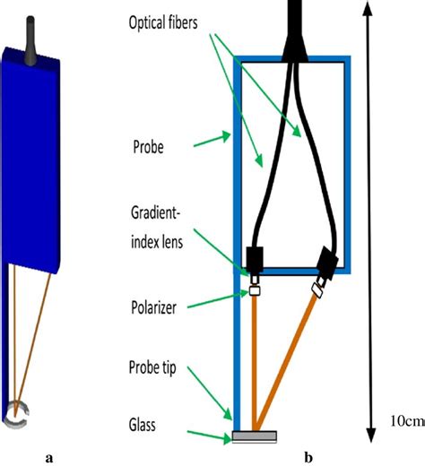A Schema Of The Probe A Three Dimensional View A And A Download Scientific Diagram