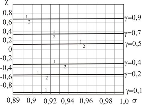domains of attraction in the parameters 2 1 2 1 download