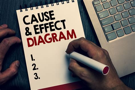 원인 및 효과 다이어그램 텍스트 기호입니다 개념 사진 시각화 도구 잠재력을 분류를 하면 글 단어 누르고 메모장 남자에 마커 키보드 나무 책상에 있습니다 다이어그램에 대한