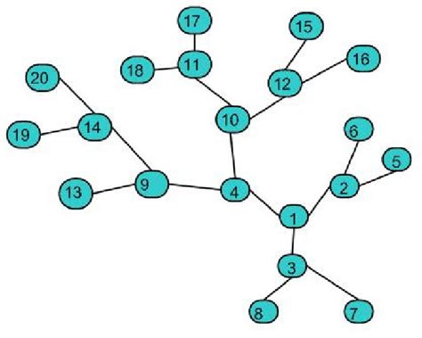 figure 5 from a multicast streaming architecture based on a balanced
