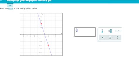 Solved Finding Slope Given The Graph Of A Line On A Grid Chegg
