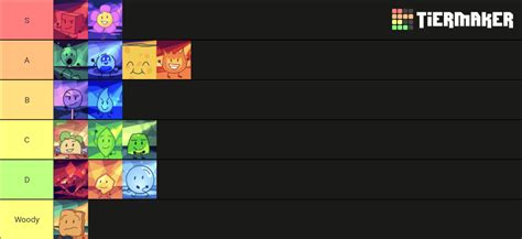 Bfb New Voting Icons And Final 14 Tier List Community Rankings Tiermaker