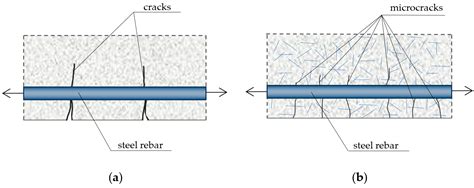 Reinforcement Corrosion Testing In Concrete And Fiber Reinforced Concrete Specimens Exposed To