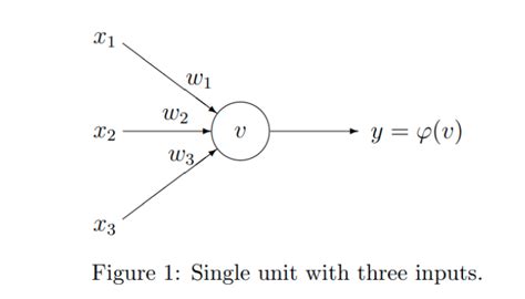 Solved Figure 1 Single Unit With Three Inputs Consider The Chegg Com