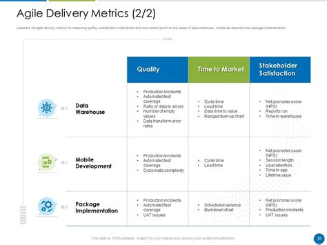 Disciplined Agile Delivery Powerpoint Presentation Slides Presentation Graphics Presentation
