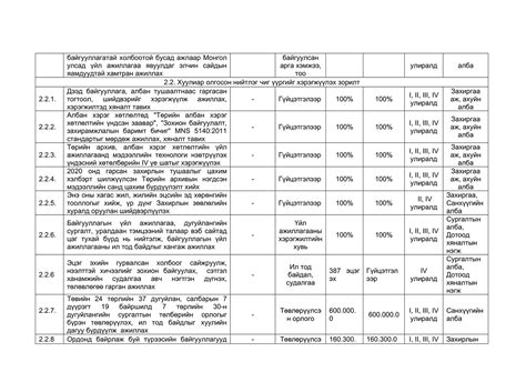 Үйл ажиллагааны төлөвлөгөө Монголын хүүхдийн ордон