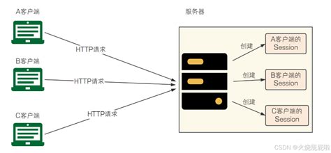 【javaee进阶】获取cookie session java获取cookie csdn博客