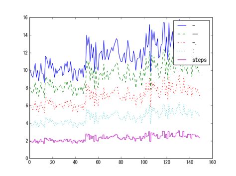 Matplotlibpyplotのplotの全引数を解説 自調自考の旅