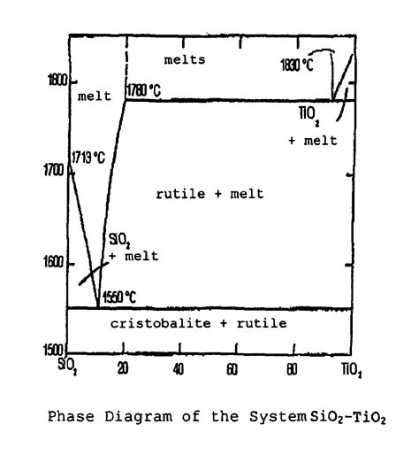 patent us6796143 process for producing sio2 tio2 glasses having a low